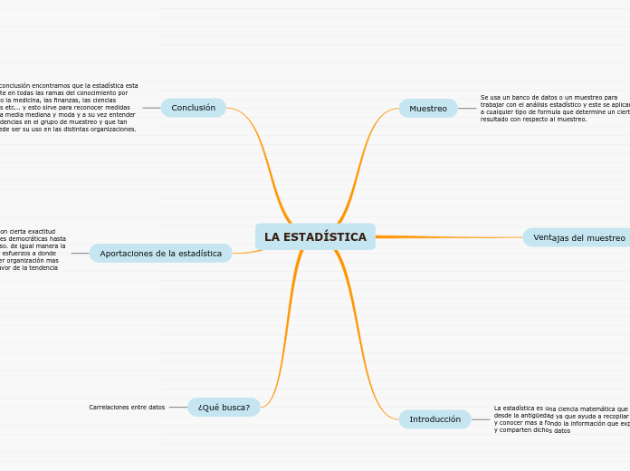 LA ESTADÍSTICA - Mind Map